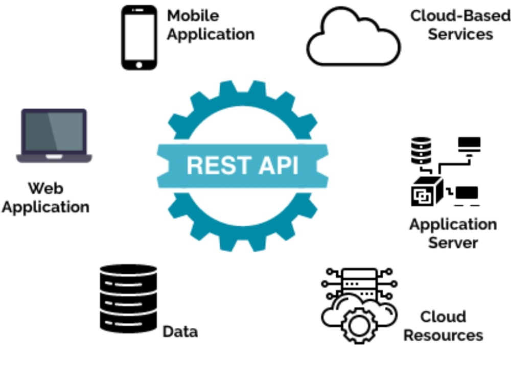 Outstanding RESTful API Integration Services for Flawless Success | Upwork