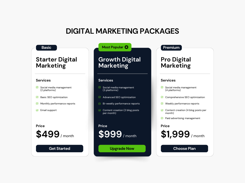 Expert UI/UX Designer | Figma Prototypes & Wireframe | Upwork