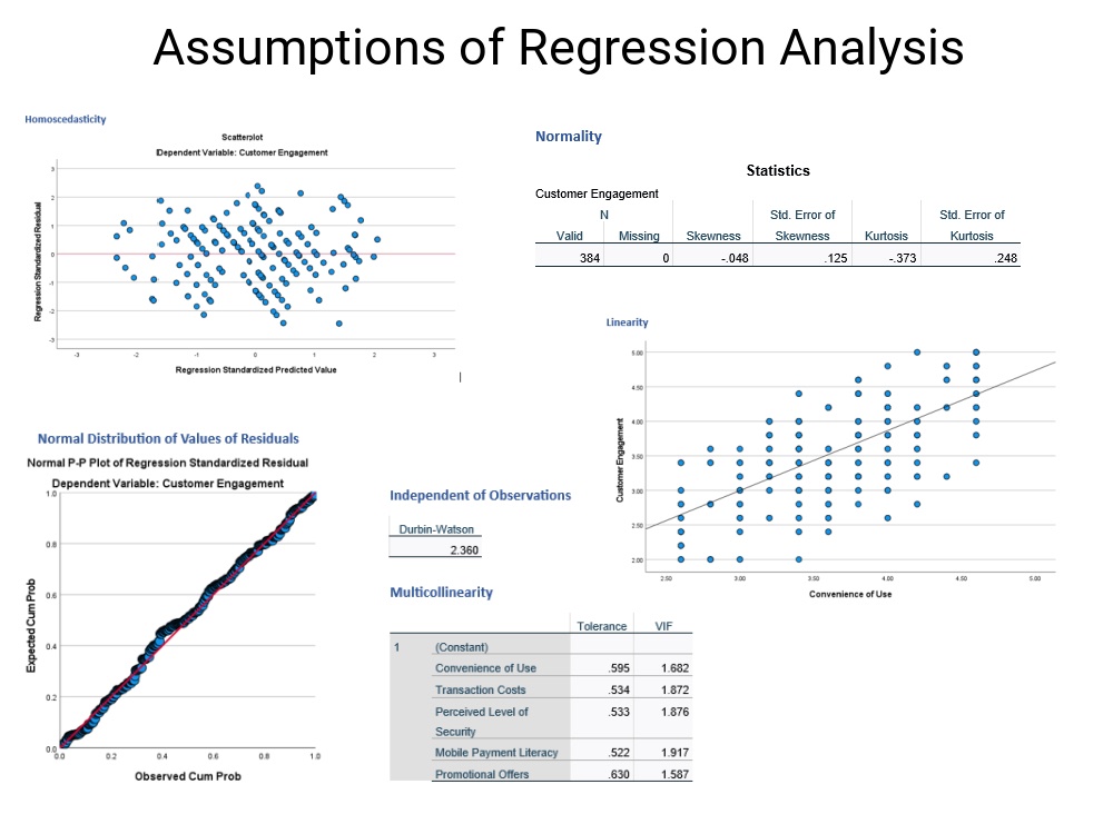 Statistical Analysis & Interpretation using SPSS | Survey & questionnaire | Upwork