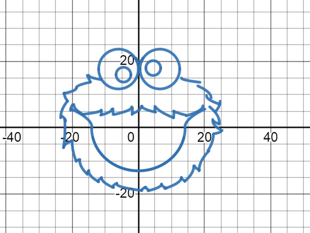 Stunning desmos art graphs | Upwork