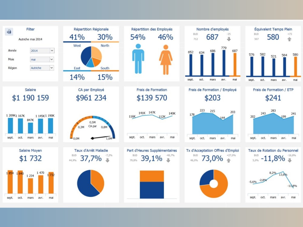 Analytics & Data-Driven Insights with Python, SQL, Power BI, & Tableau ...
