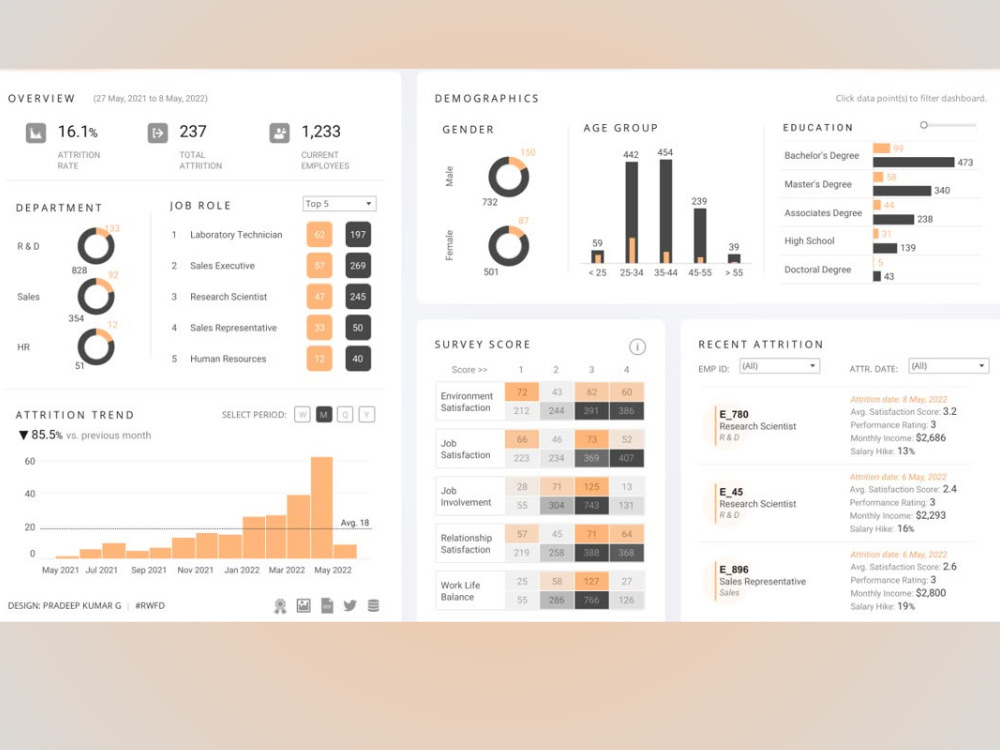 Analytics & Data-Driven Insights with Python, SQL, Power BI, & Tableau | Upwork