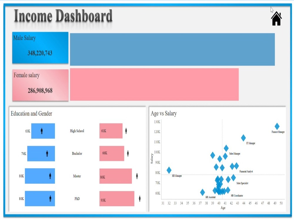 Interactive Dashboards with Tableau for business insights | Upwork