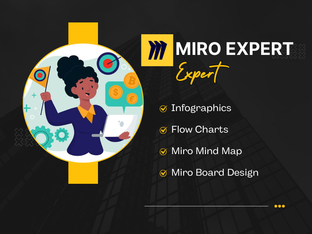 Miro project | Infographic | Miro Mind map | White Board | Miro | Upwork