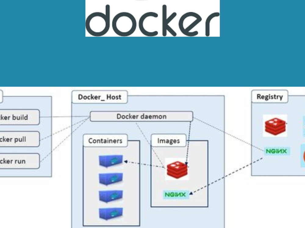 A Fully-Functional Docker Container for Your Application 🐳 | Upwork