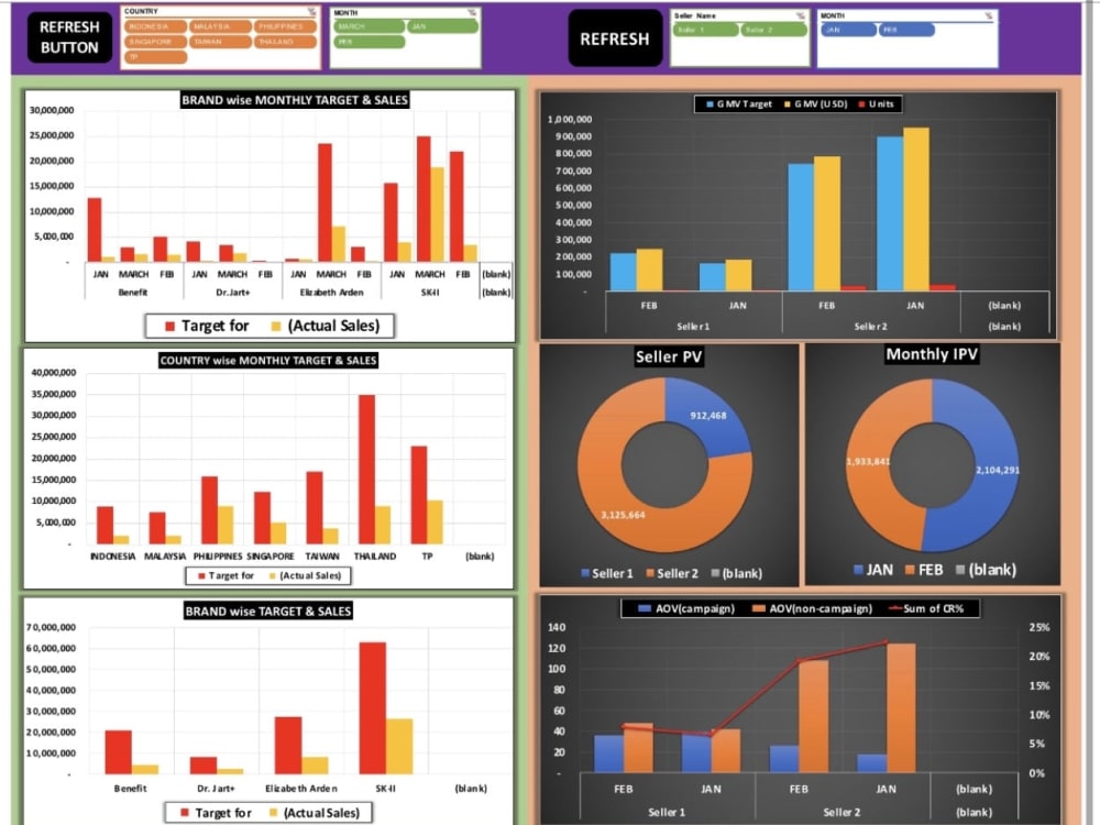 Data Analysis Data Visualization Excel Dashboard, Pivot Table Graphs Charts | Upwork