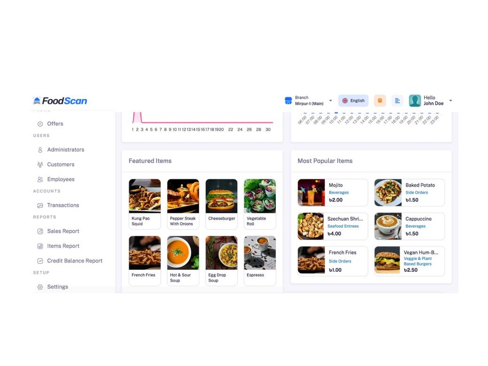 Ready Cloud based Restaurant Management System | Upwork