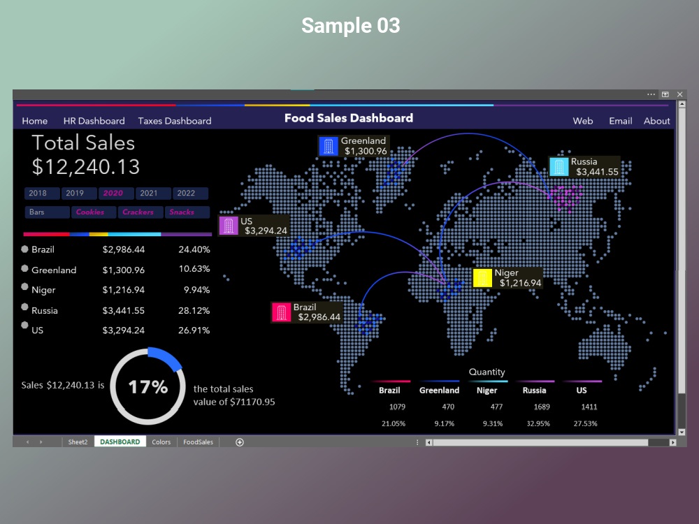 Dynamic & Interactive MS Excel dashboard, pivot table, Graphs, Excel Report | Upwork