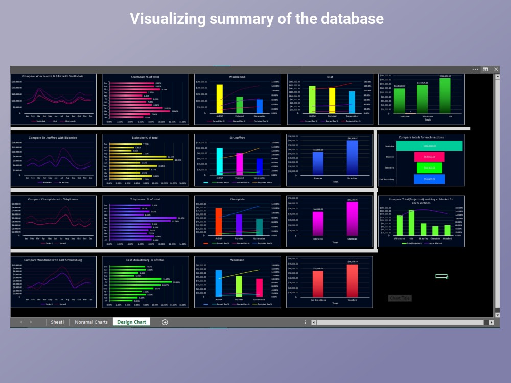 Dynamic & Interactive MS Excel dashboard, pivot table, Graphs, Excel Report | Upwork