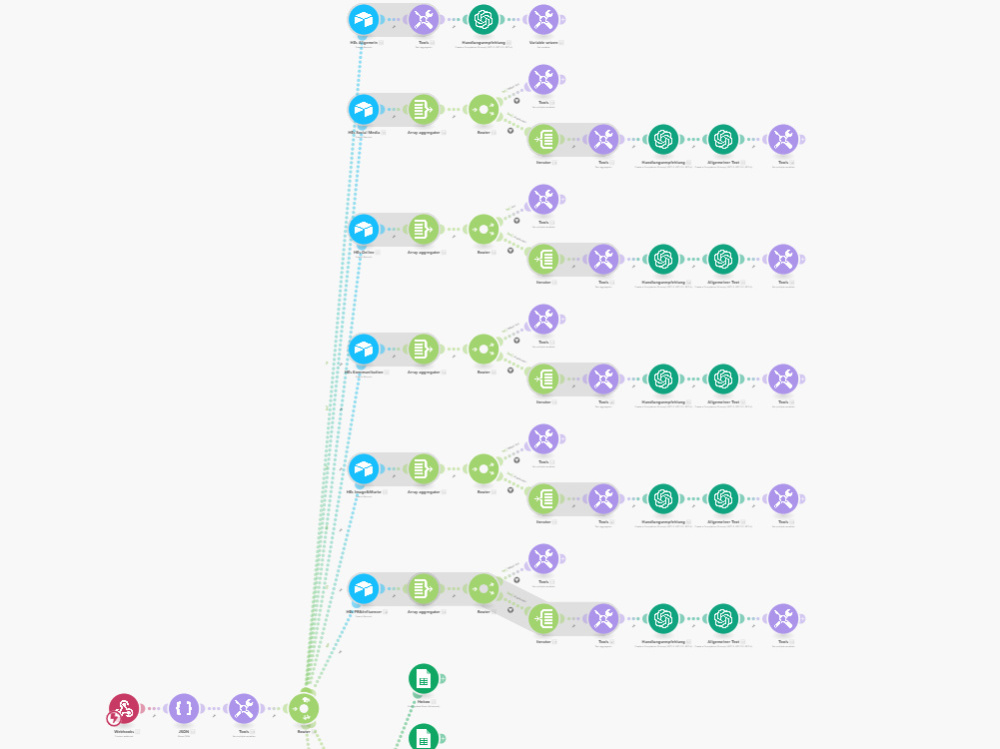 A custom workflow automation | Upwork