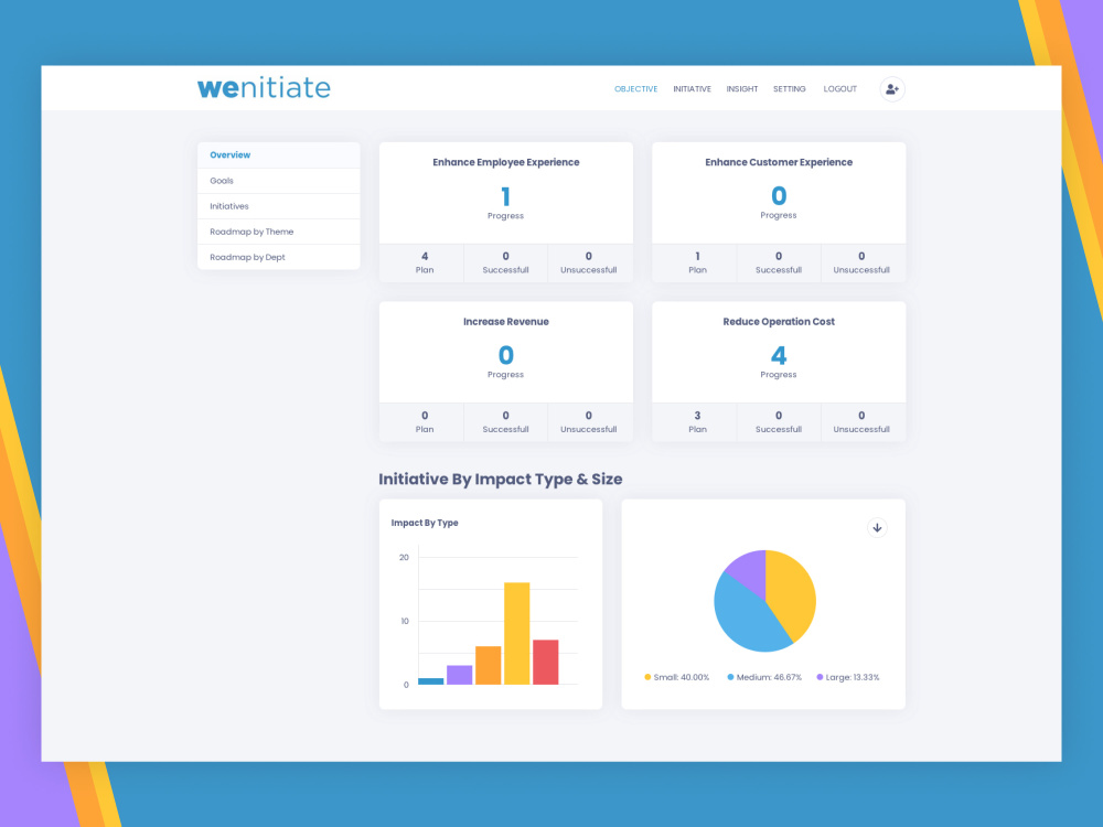 Awesome minimalist dashboard design | Upwork