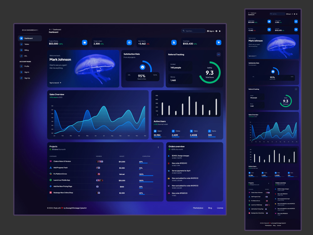 A visually appealing and customizable dashboard with tables, graphs ...
