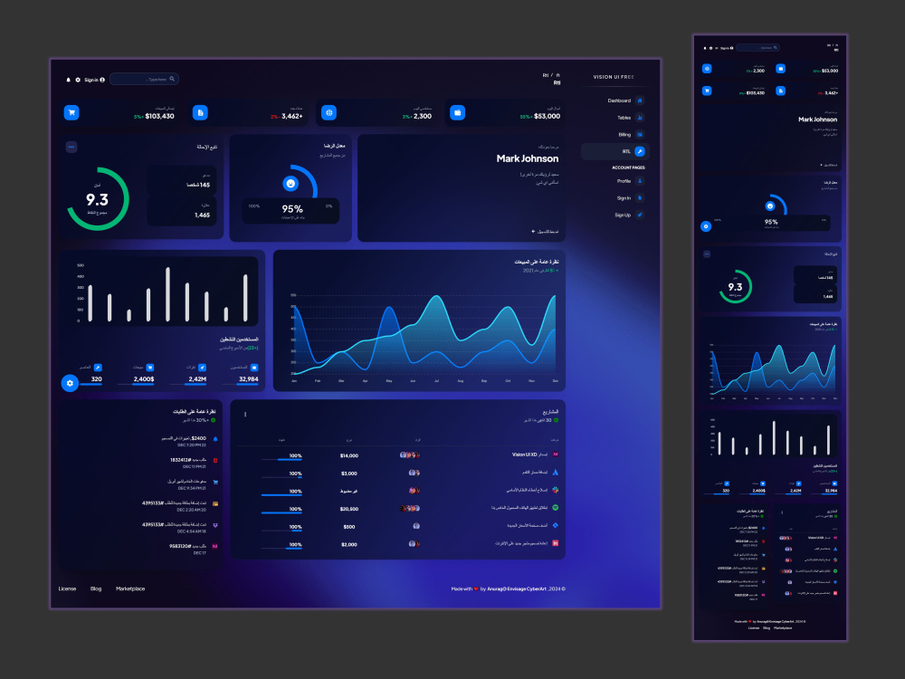 A visually appealing and customizable dashboard with tables, graphs ...
