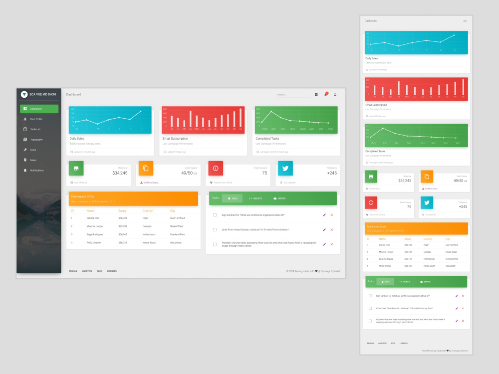A visually appealing and customizable dashboard with tables, graphs ...