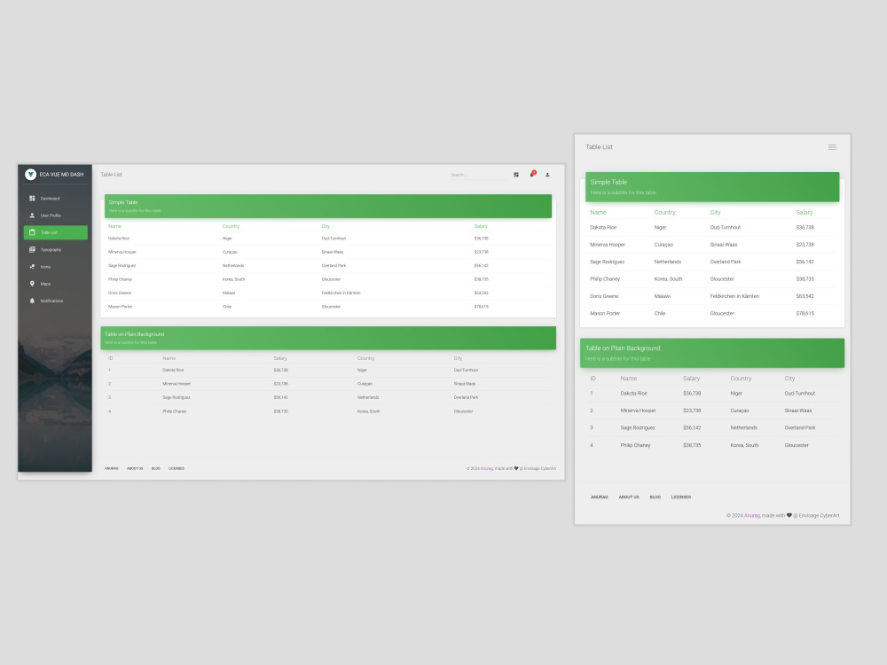 A visually appealing and customizable dashboard with tables, graphs ...