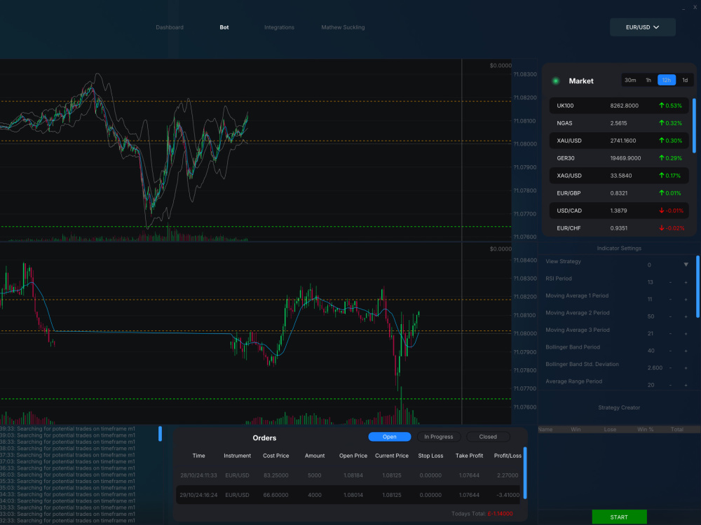 A Fully automated trading system | Upwork