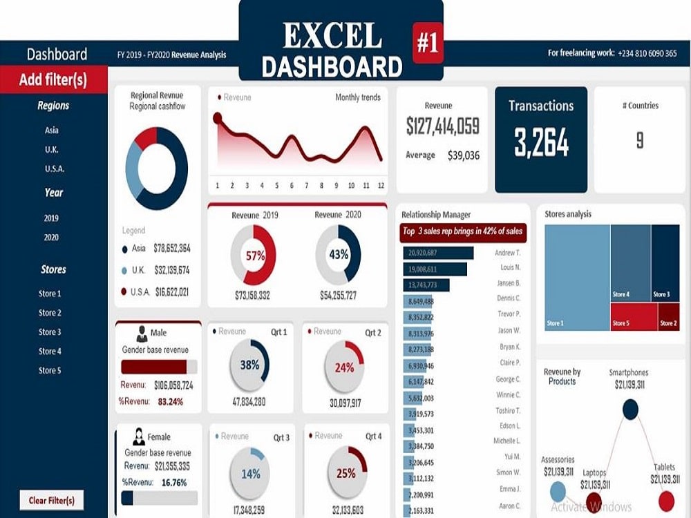 Fully Dynamic Excel Dashboard with RBAC, Graphs & Data Entry Forms | Upwork