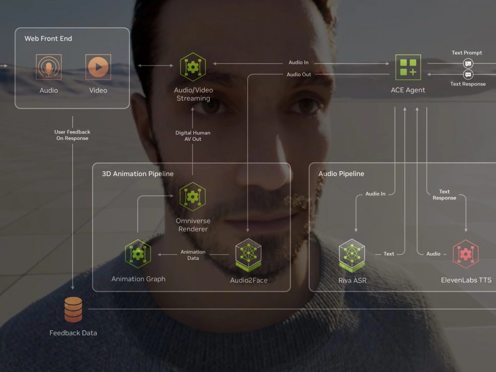 AI powered Metahuman with NVIDIA ACE and Unreal Engine 5 | Upwork