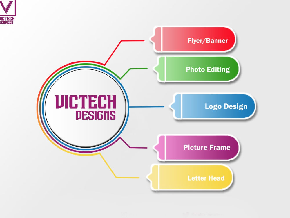 An infographics that presents complex data in a visually appealing way ...