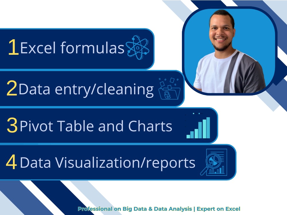 Excel data organized (format, tables, pivots) | Upwork