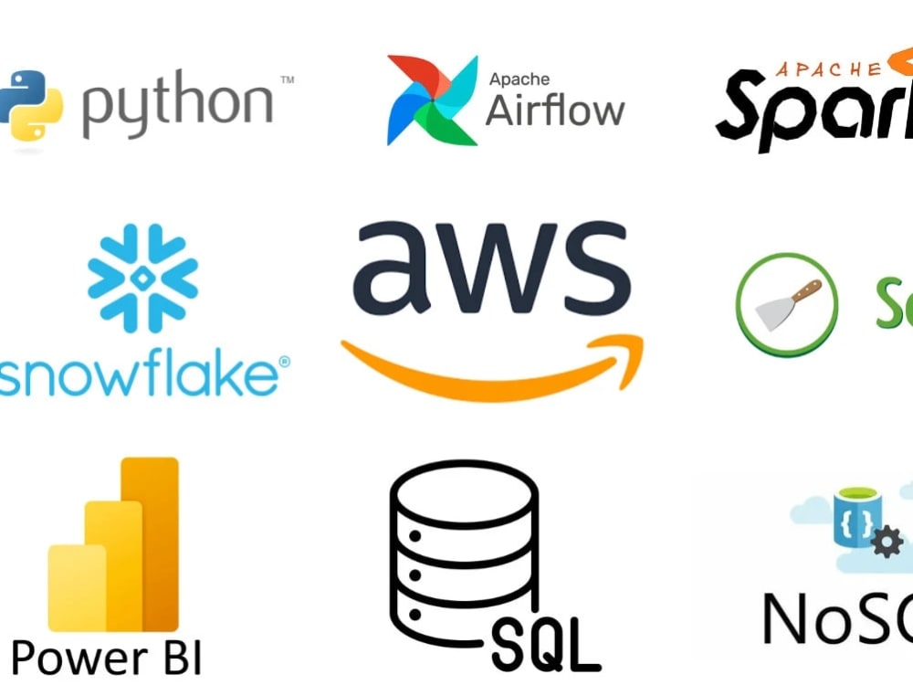 Data Engineering Projects Using Python Sql Spark Airflow Aws Azure 0932