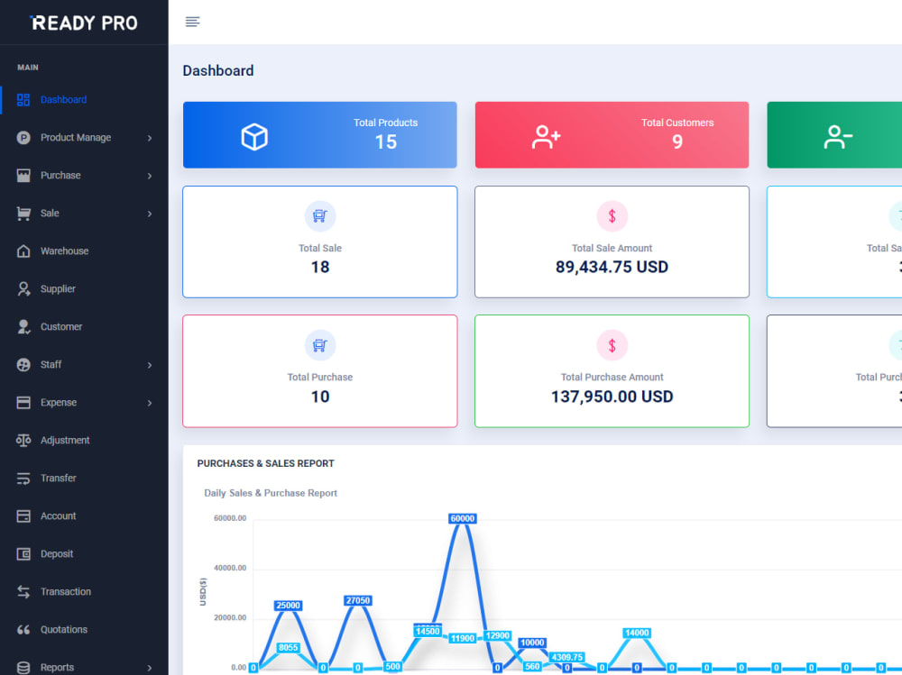 A fantastic Inventory management software | Upwork