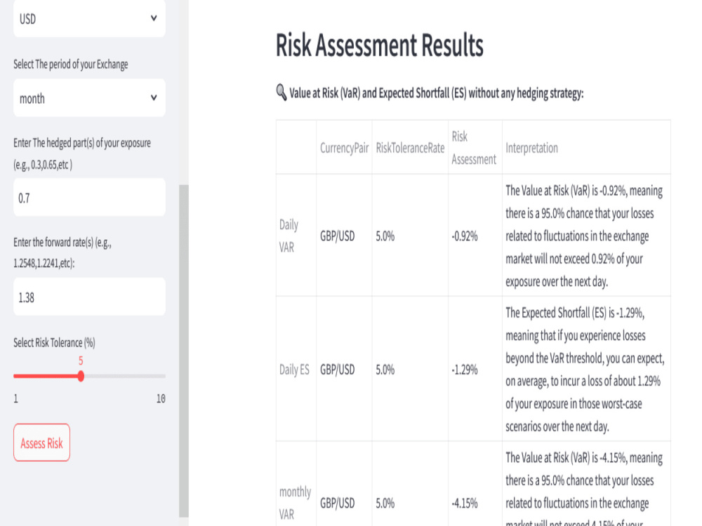 Forex Risk Assessment & Management Model | Upwork