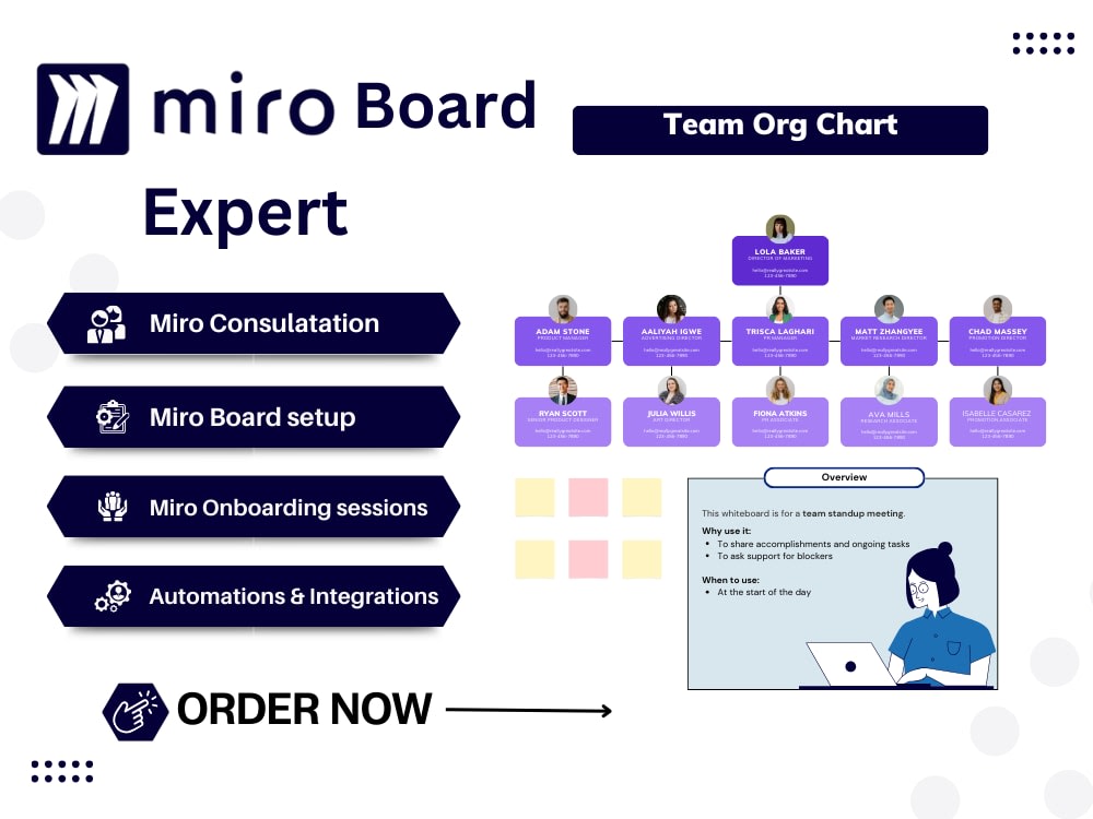 Unique Miro flowchart and professionally designed Miro boards ...