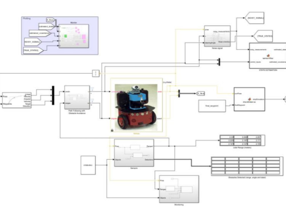 Here MATLAB and SIMULINK Robotic works | Upwork