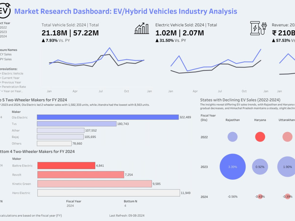 Expert Training in Excel, Tableau, Power BI, SQL, and Python | Upwork