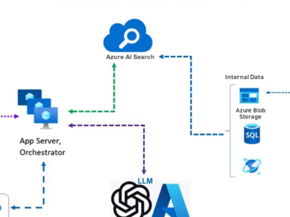 AI RAG Agent - Using Azure AI and Azure Functions - As a REST API | Upwork