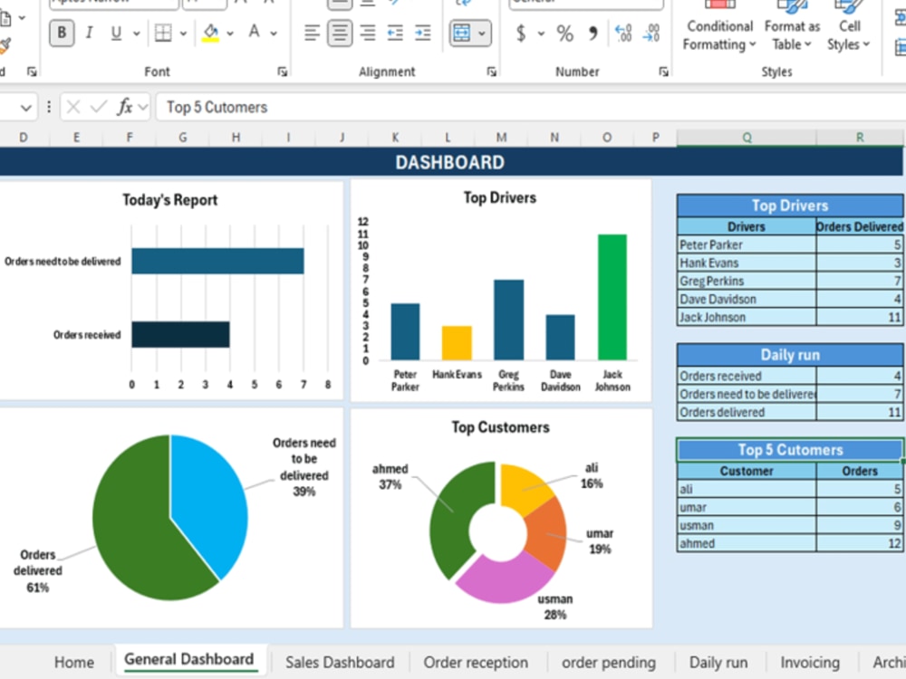 Automated google sheets and excel spreadsheet with formulas/chart/macro ...
