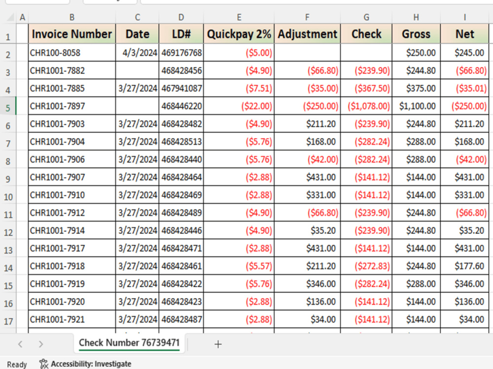Automated google sheets and excel spreadsheet with formulas/chart/macro | Upwork