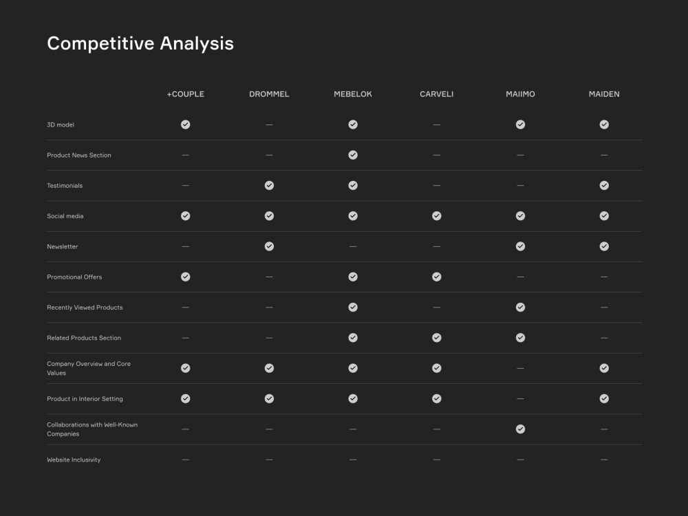 Creative eCommerce Landing Page Design | Figma & UX Optimization | Upwork