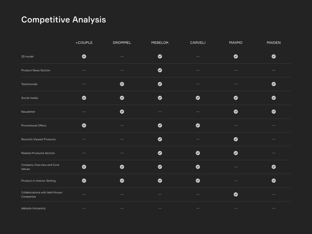 Professional Website Wireframes & UI UX Design | Figma Landing Pages ...