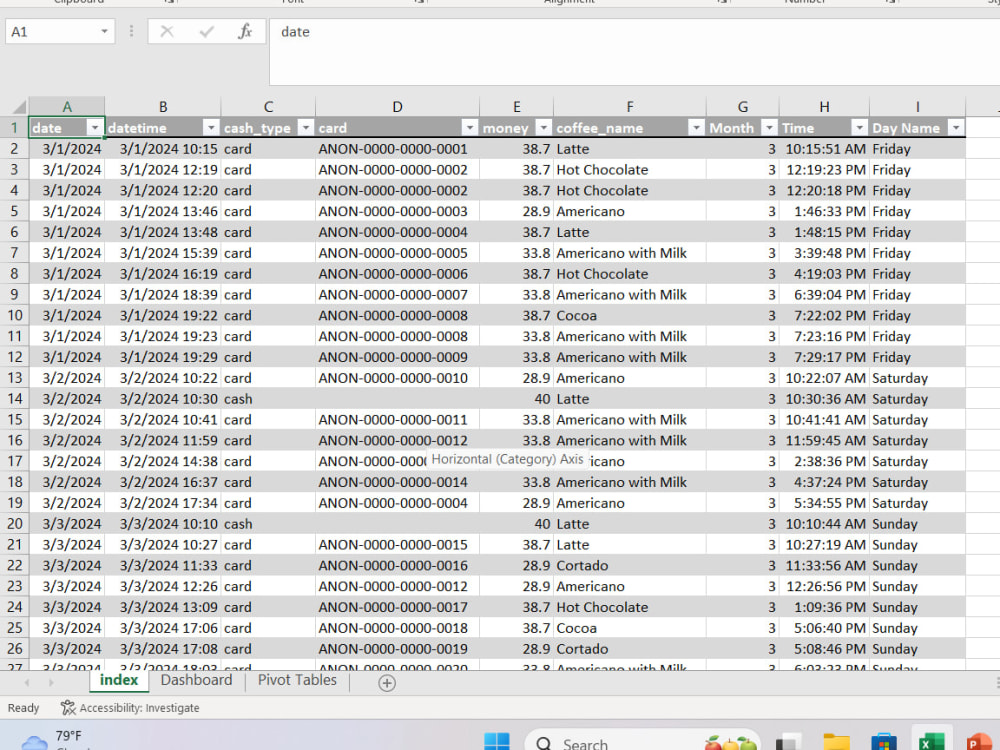 A Microsoft Excel-based Data Analysis | Upwork