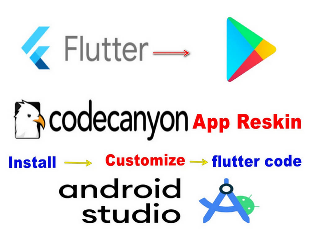Install, customize, reskin codecanyon php script for android app | Upwork Install, customize, reskin codecanyon php script for android app | Upwork