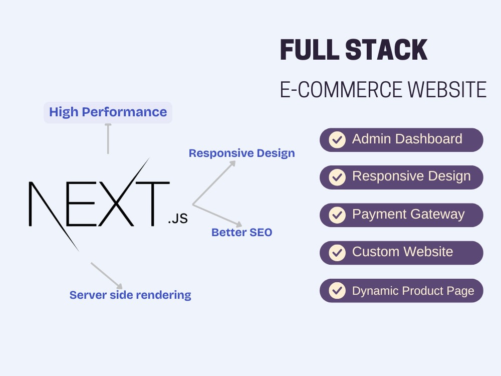 High-Performance, Scalable eCommerce Site Built with Next.js & Firebase | Upwork