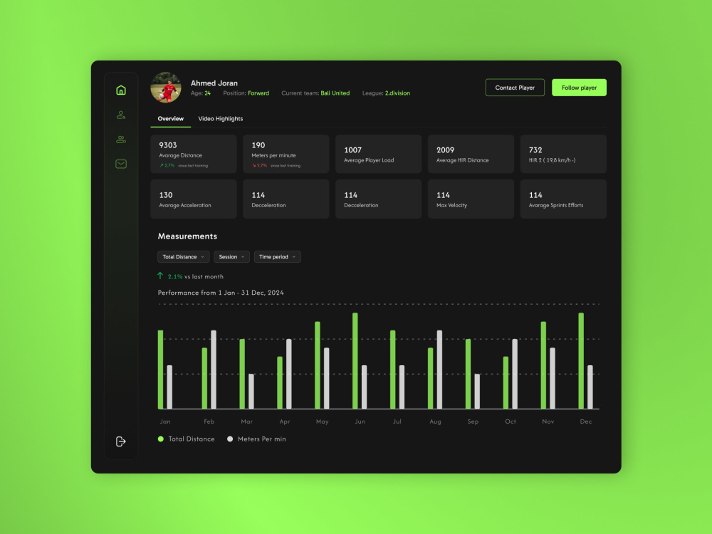 Professional UX UI design for your web app | Upwork