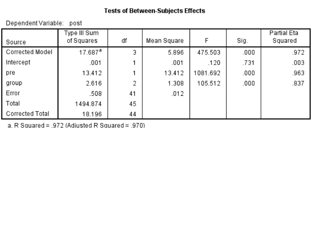SPSS data analysis and interpretation | Upwork