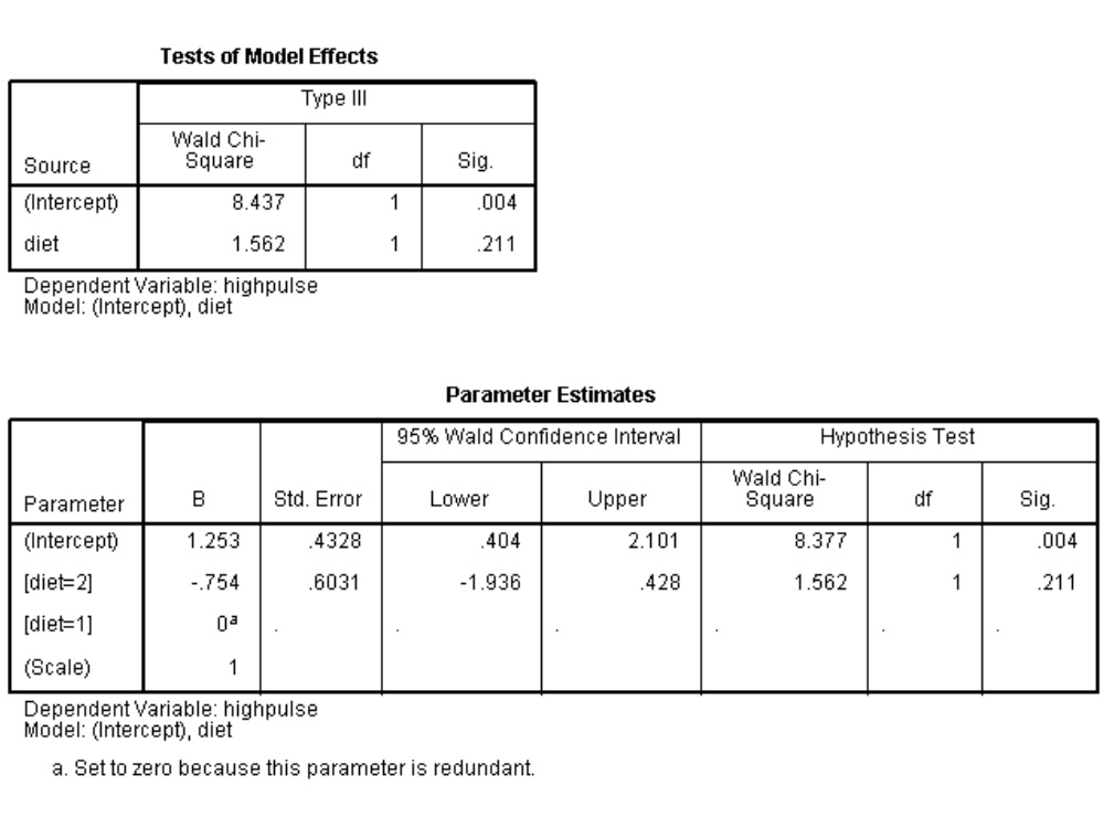 Spss Data Analysis And Interpretation Upwork