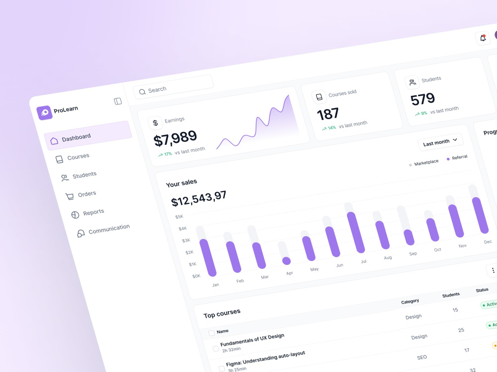 UI UX Designer for Dashboard Design, Dashboard Prototyping | Upwork