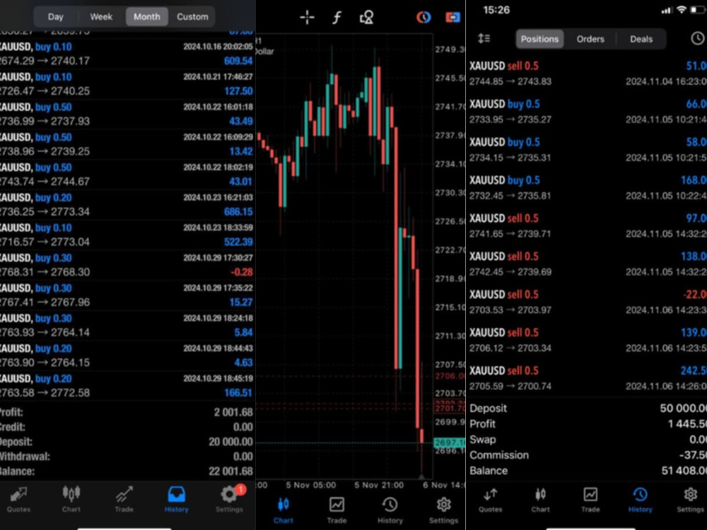 Expert Forex & Crypto Trading Bot Gold Ea funded account bot for MT4 ...
