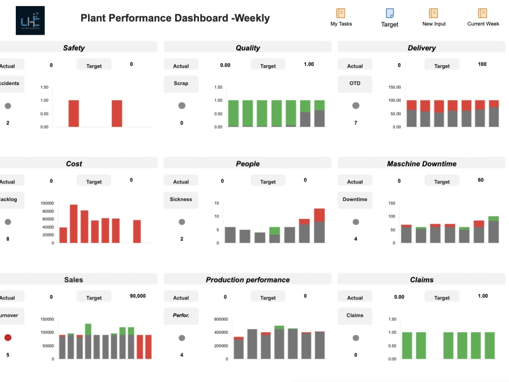 Obeya Dashboard: Lean KPI & Action Tracking Solution for Production ...
