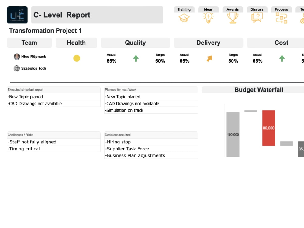 Obeya Dashboard: Lean KPI & Action Tracking Solution for Production ...