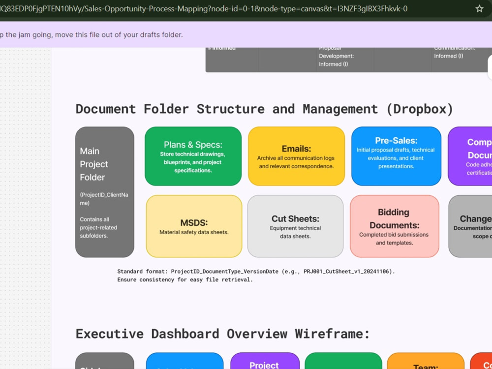 Comprehensive Figma Workflow Design for Business Process Mapping | Upwork