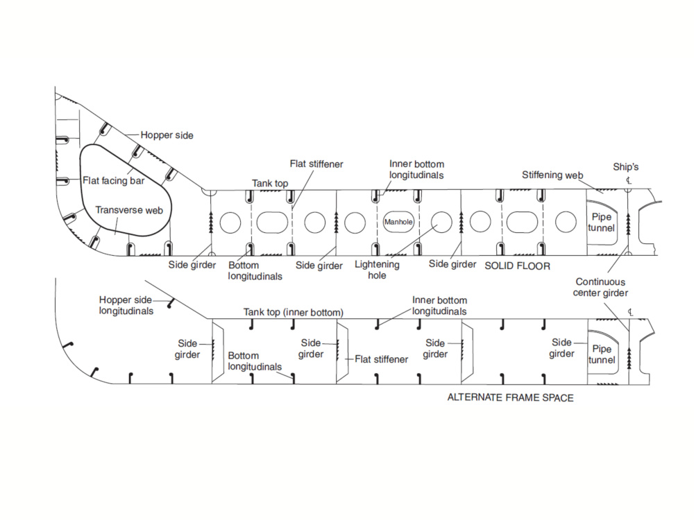 Naval Architecture Basic Engineering Design Package | Upwork