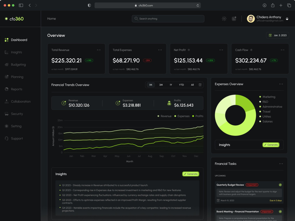 A professional High-End Custom Dashboard UI/UX Design | Upwork