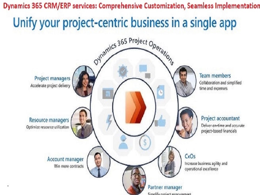 Consultancy/Development for Power Platform-Dynamics 365 | Upwork