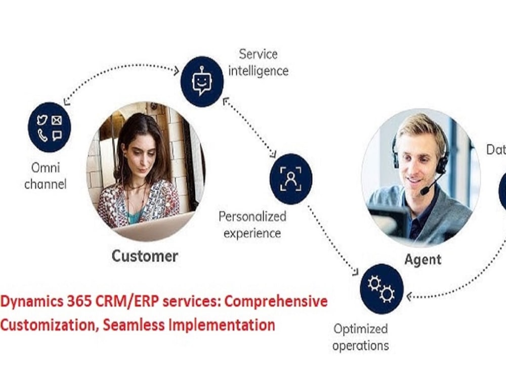 Consultancy/Development for Power Platform-Dynamics 365 | Upwork